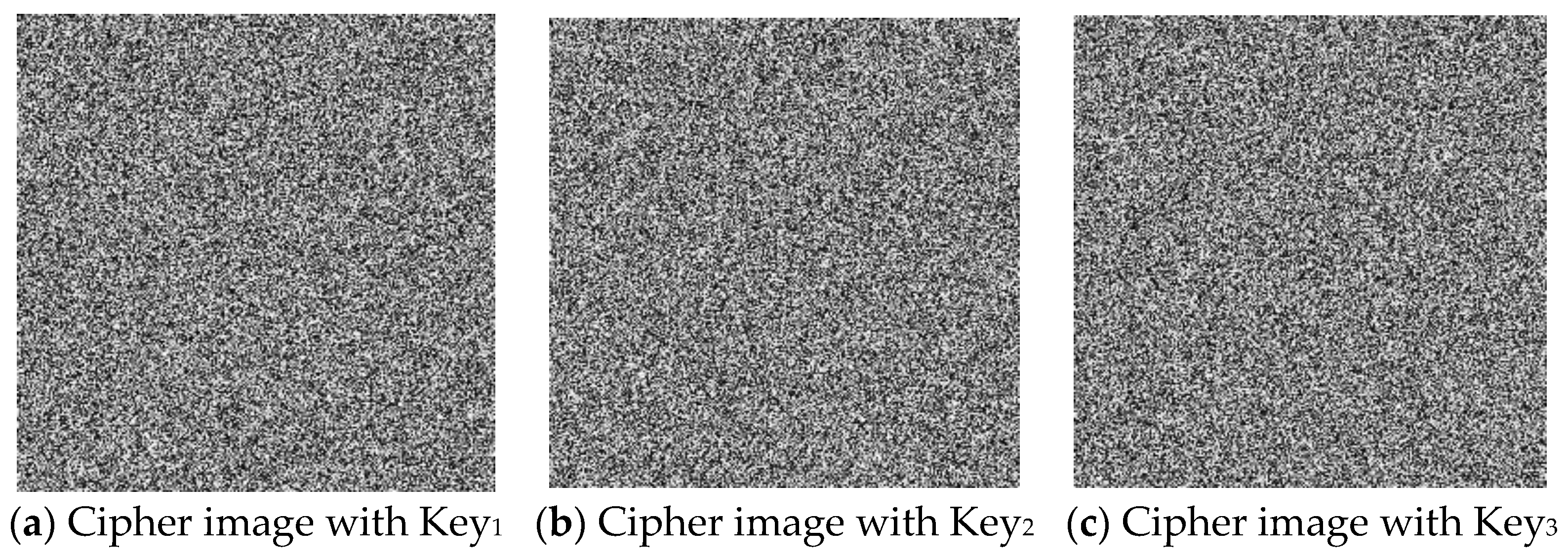 Image Encryption Method Based on Three-Dimensional Chaotic Systems and V-Shaped Scrambling