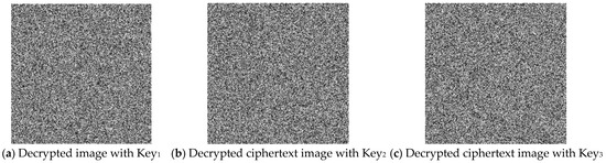 Image Encryption Method Based on Three-Dimensional Chaotic Systems and ...