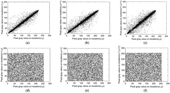 Image Encryption Method Based on Three-Dimensional Chaotic Systems and ...