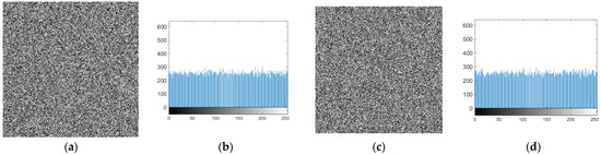 Image Encryption Method Based on Three-Dimensional Chaotic Systems and ...