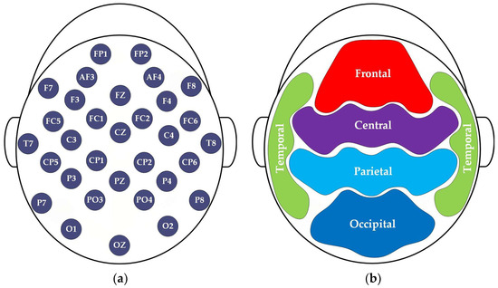 A Resource-Efficient Multi-Entropy Fusion Method and Its Application for EEG-Based Emotion ...