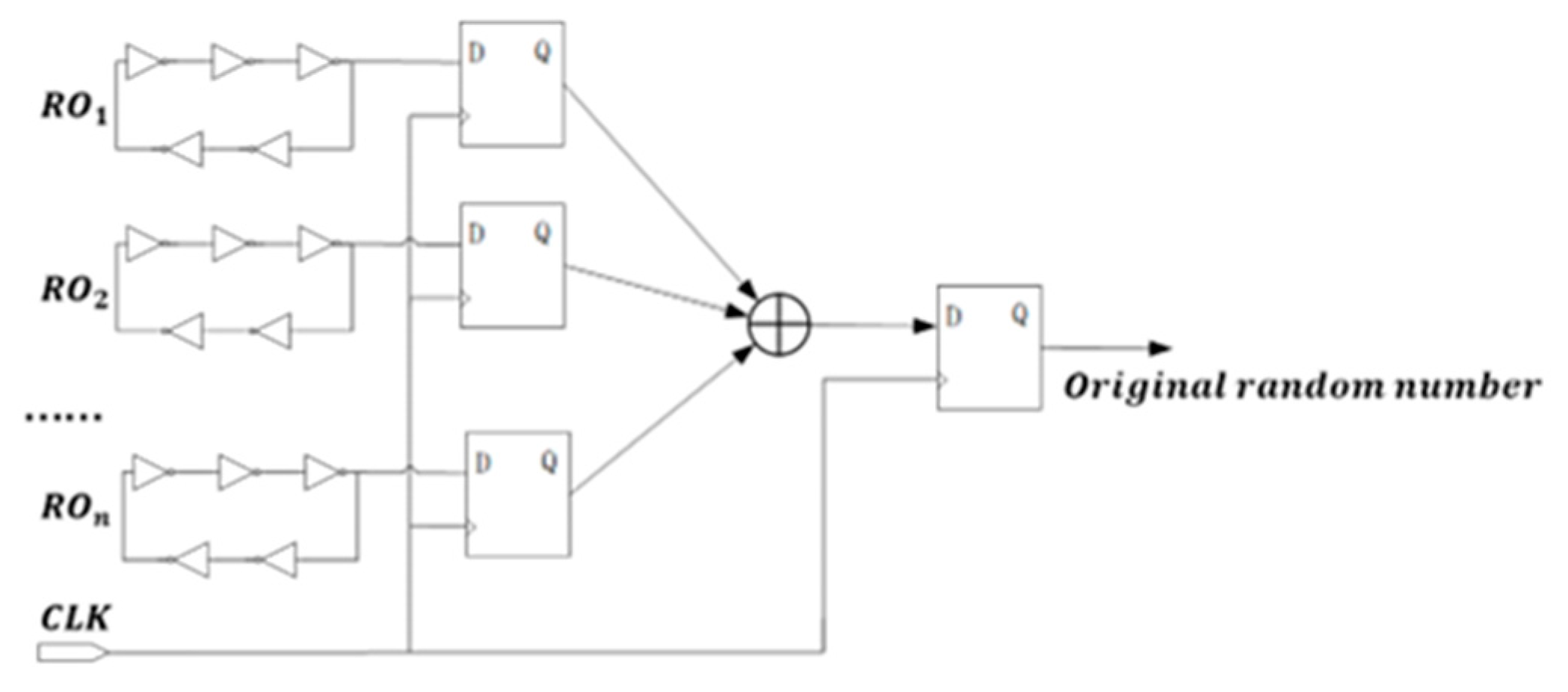An Online Evaluation Method for Random Number Entropy Sources Based on Time-Frequency Feature Fusion