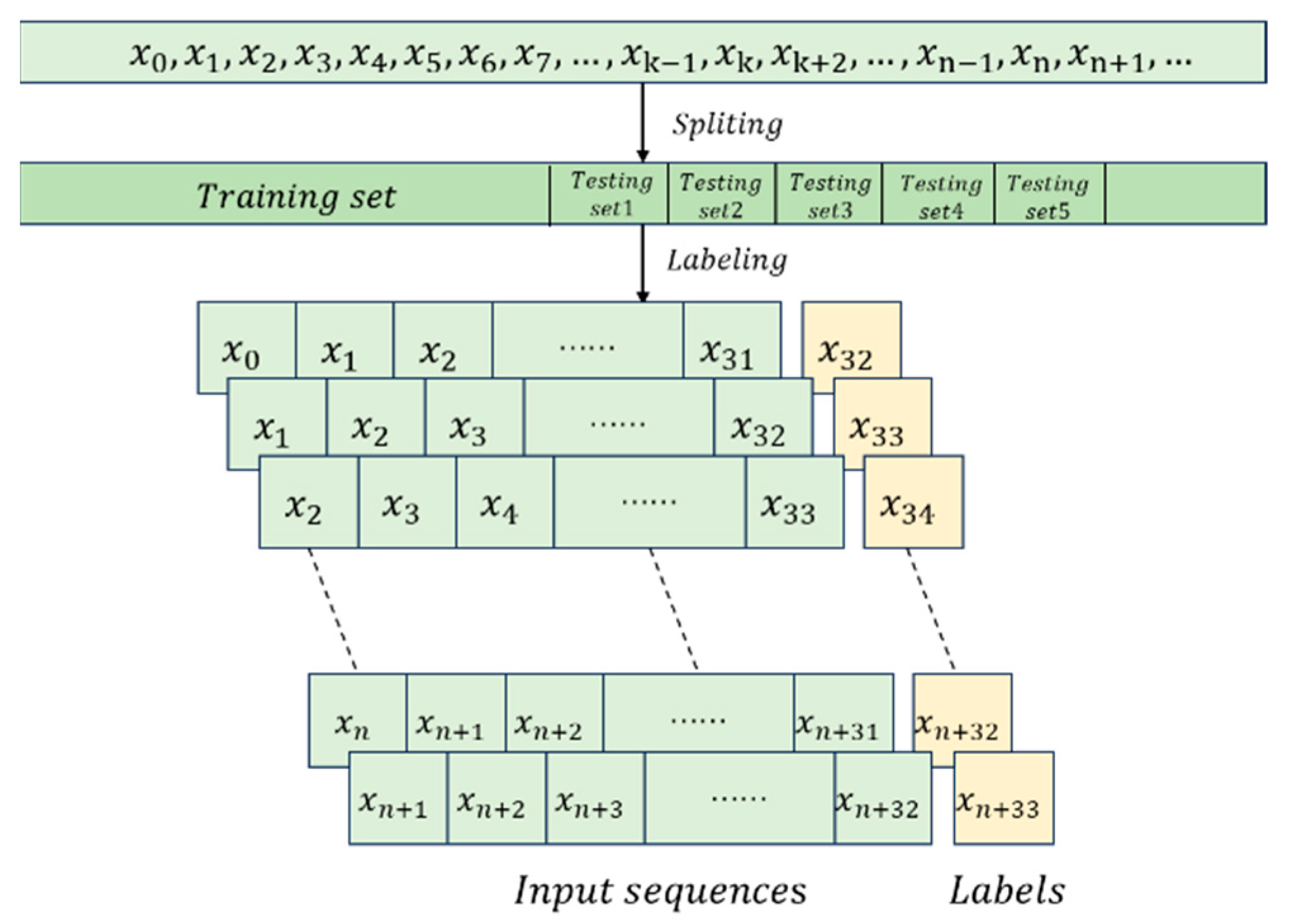 An Online Evaluation Method for Random Number Entropy Sources Based on ...