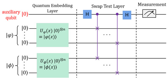 Image Similarity Quantum Algorithm and Its Application in Image ...