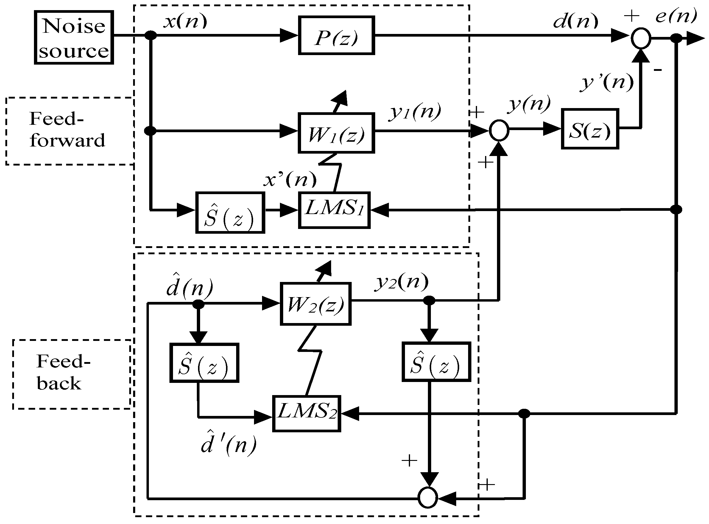 Neuro-Fuzzy Network-Based Nonlinear Hybrid Active Noise Control Systems