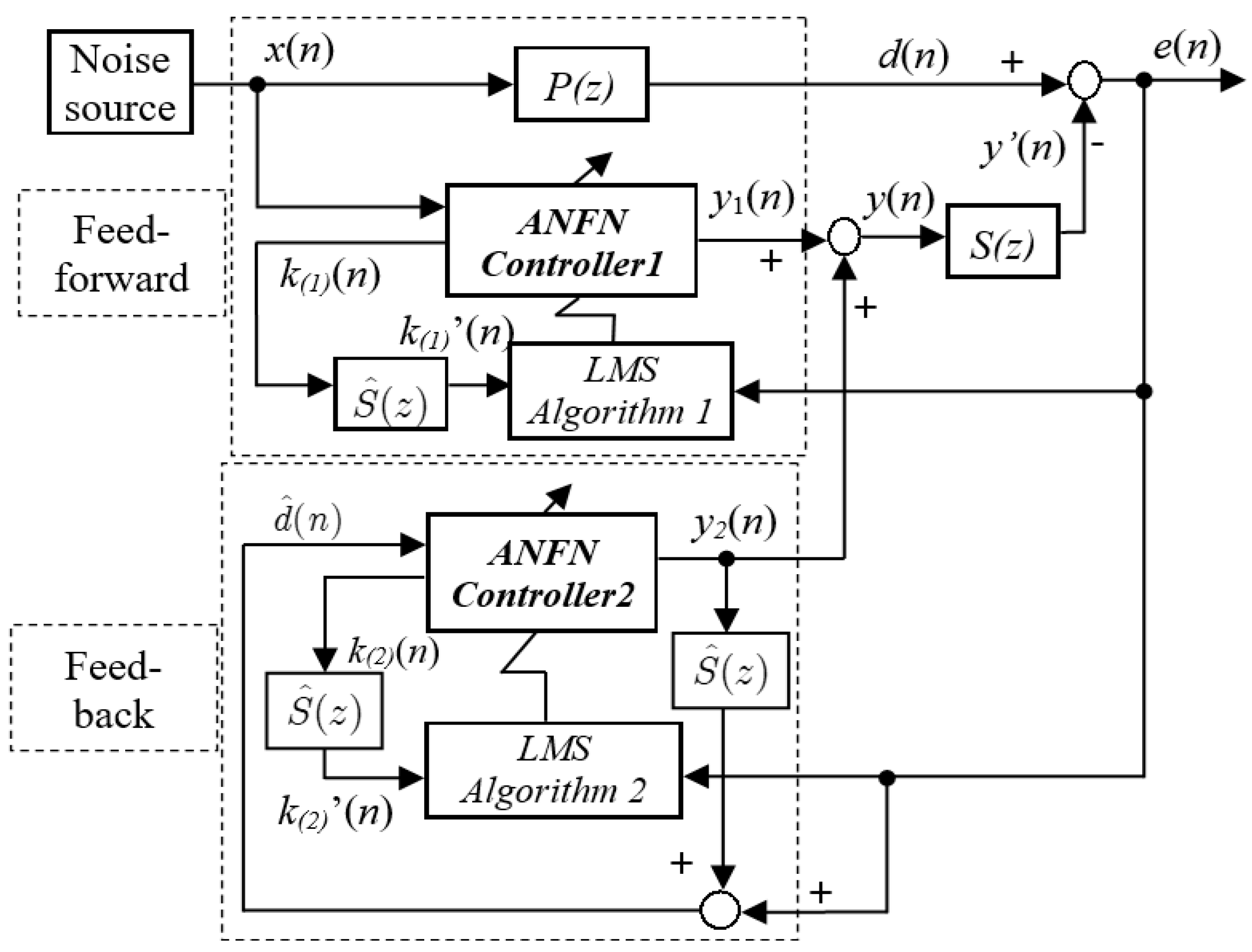 Neuro-Fuzzy Network-Based Nonlinear Hybrid Active Noise Control Systems