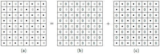 Improved CNN Prediction Based Reversible Data Hiding for Images