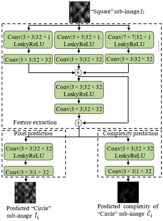 Improved CNN Prediction Based Reversible Data Hiding for Images
