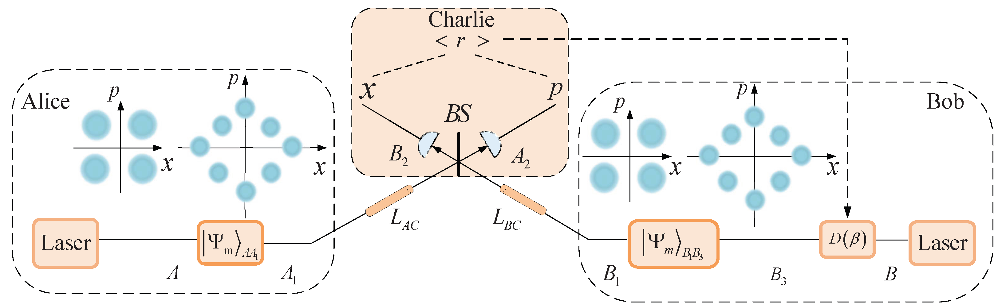 Performance Improvement for Discretely Modulated Continuous-Variable Measurement-Device ...