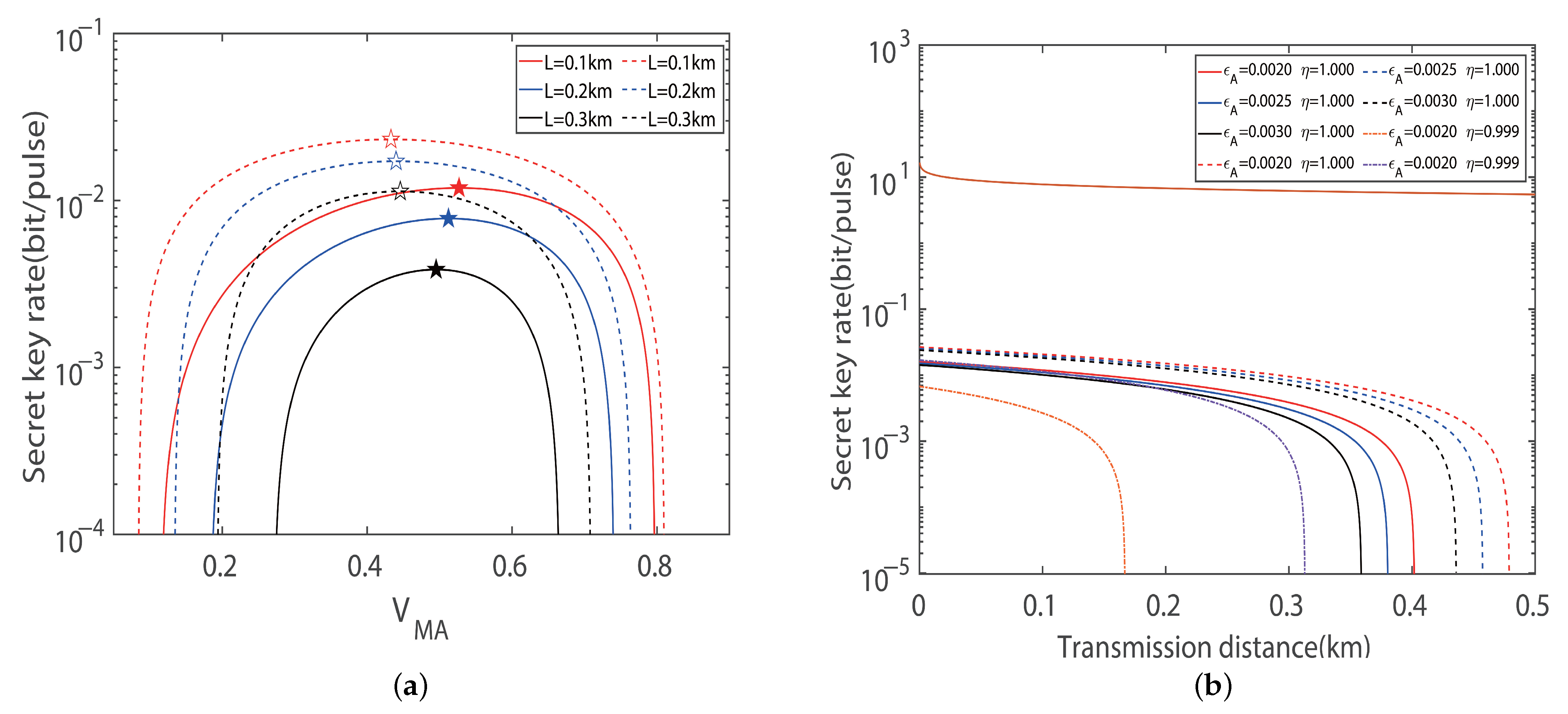Performance Improvement for Discretely Modulated Continuous-Variable Measurement-Device ...
