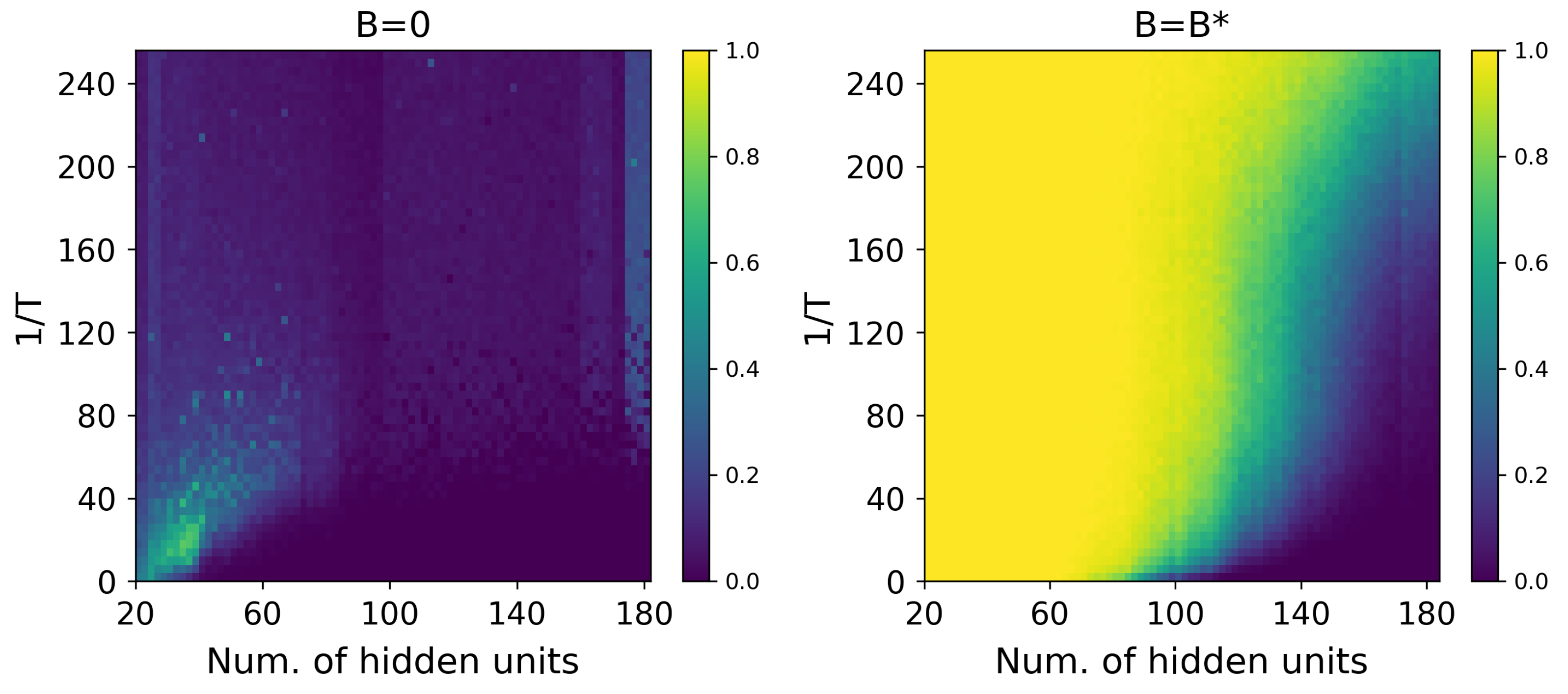 Mean Field Initialization of the Annealed Importance Sampling Algorithm ...