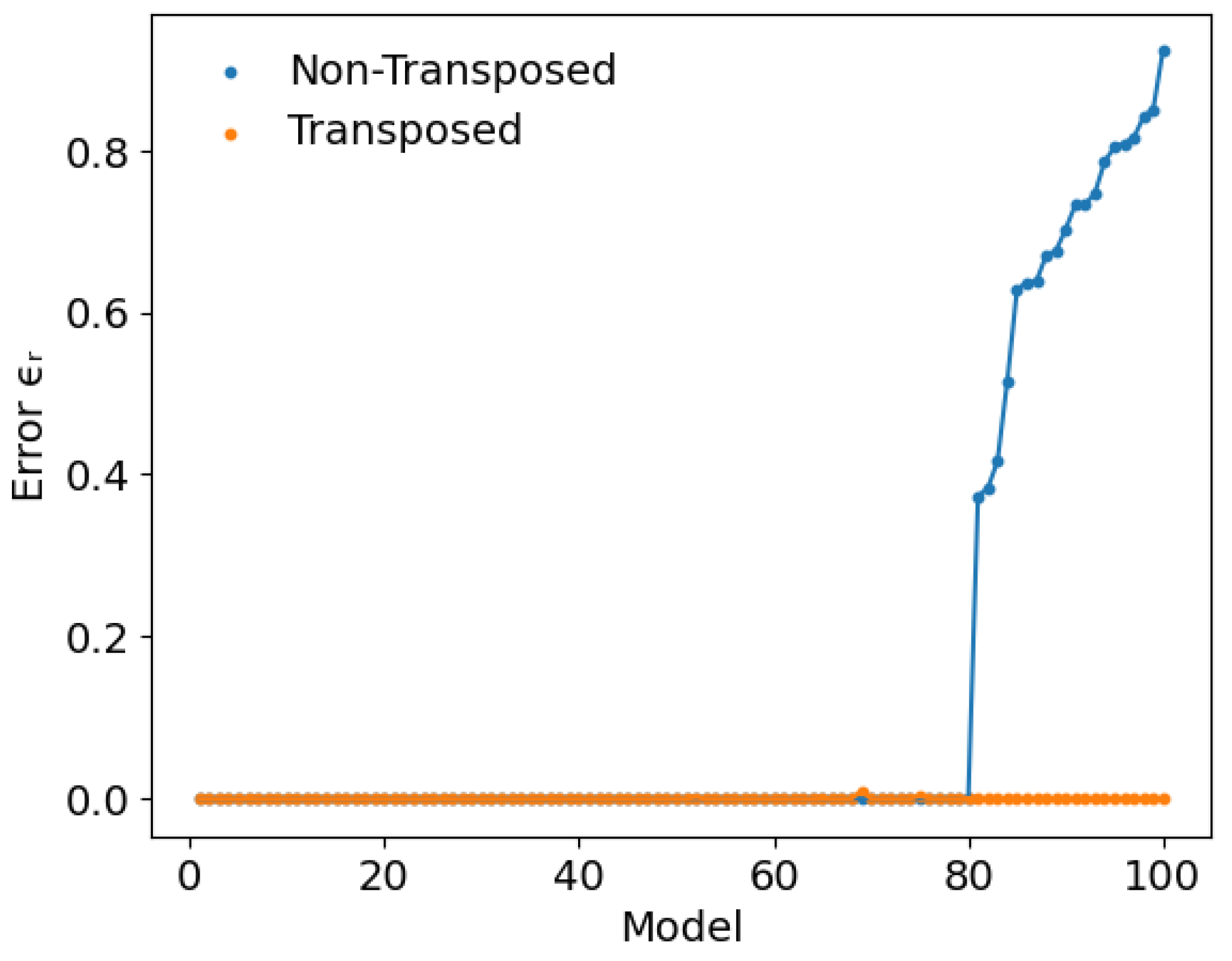 Mean Field Initialization of the Annealed Importance Sampling Algorithm ...