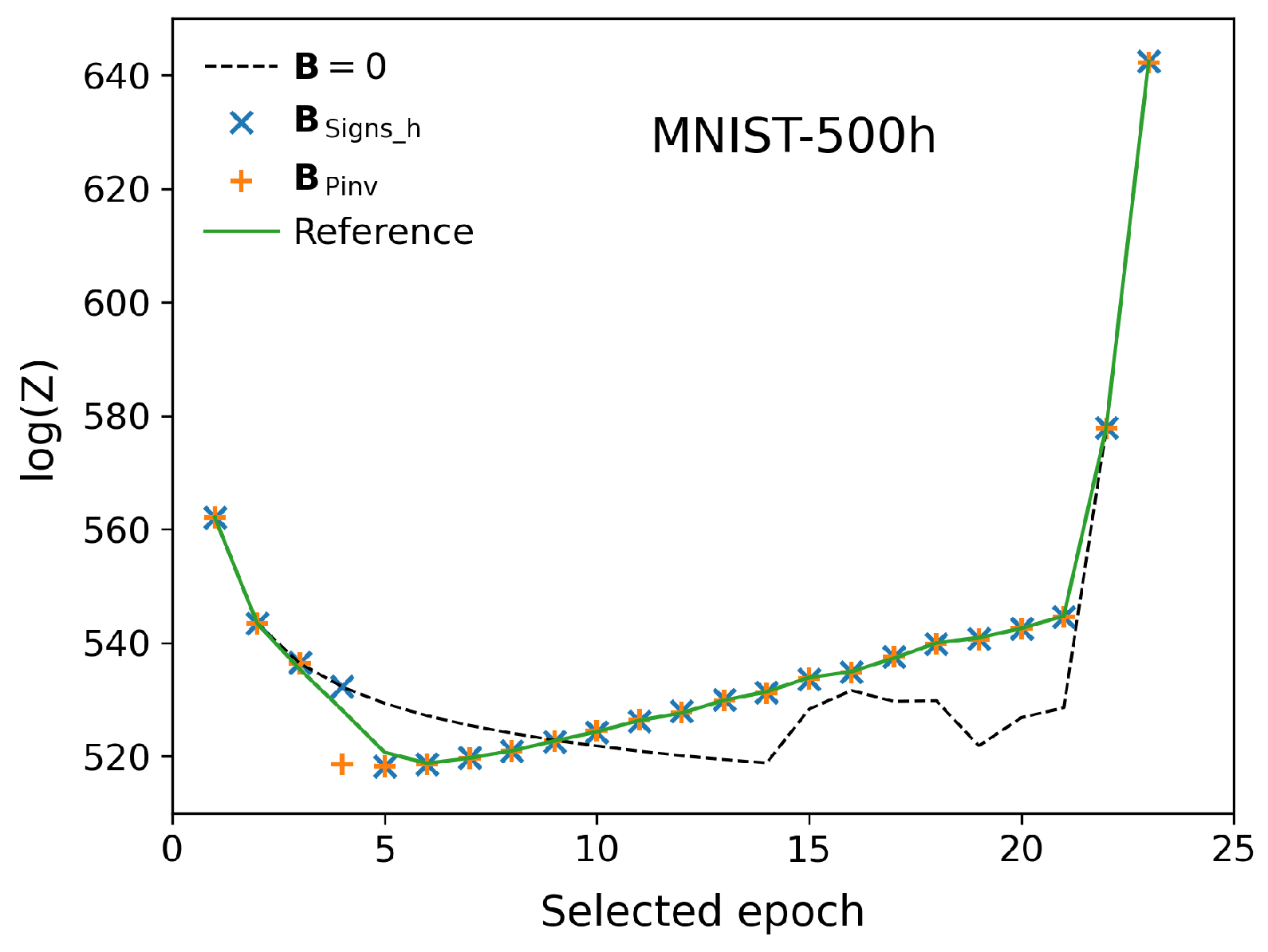 Mean Field Initialization of the Annealed Importance Sampling Algorithm ...
