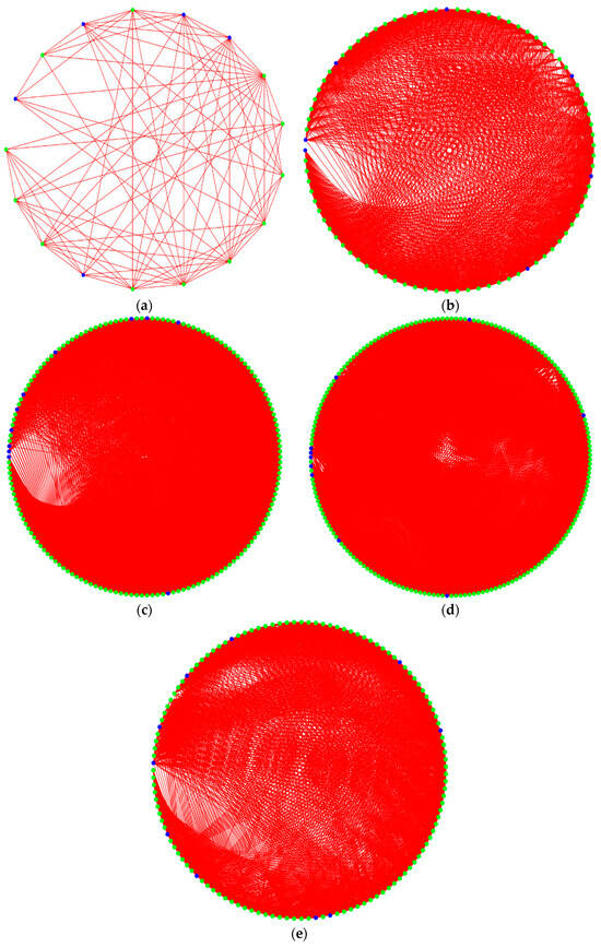 Solving Flexible Job-Shop Scheduling Problems Based on Quantum Computing