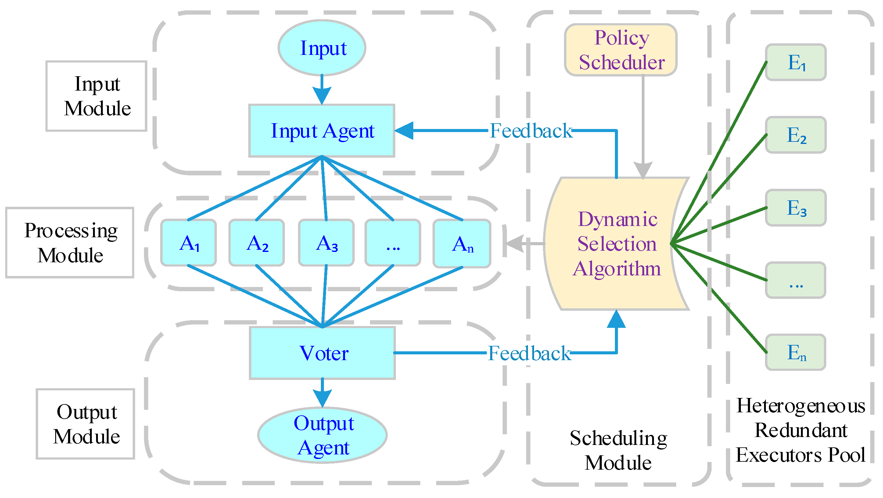 Improving the CRCC-DHR Reliability: An Entropy-Based Mimic-Defense-Resource Scheduling Algorithm