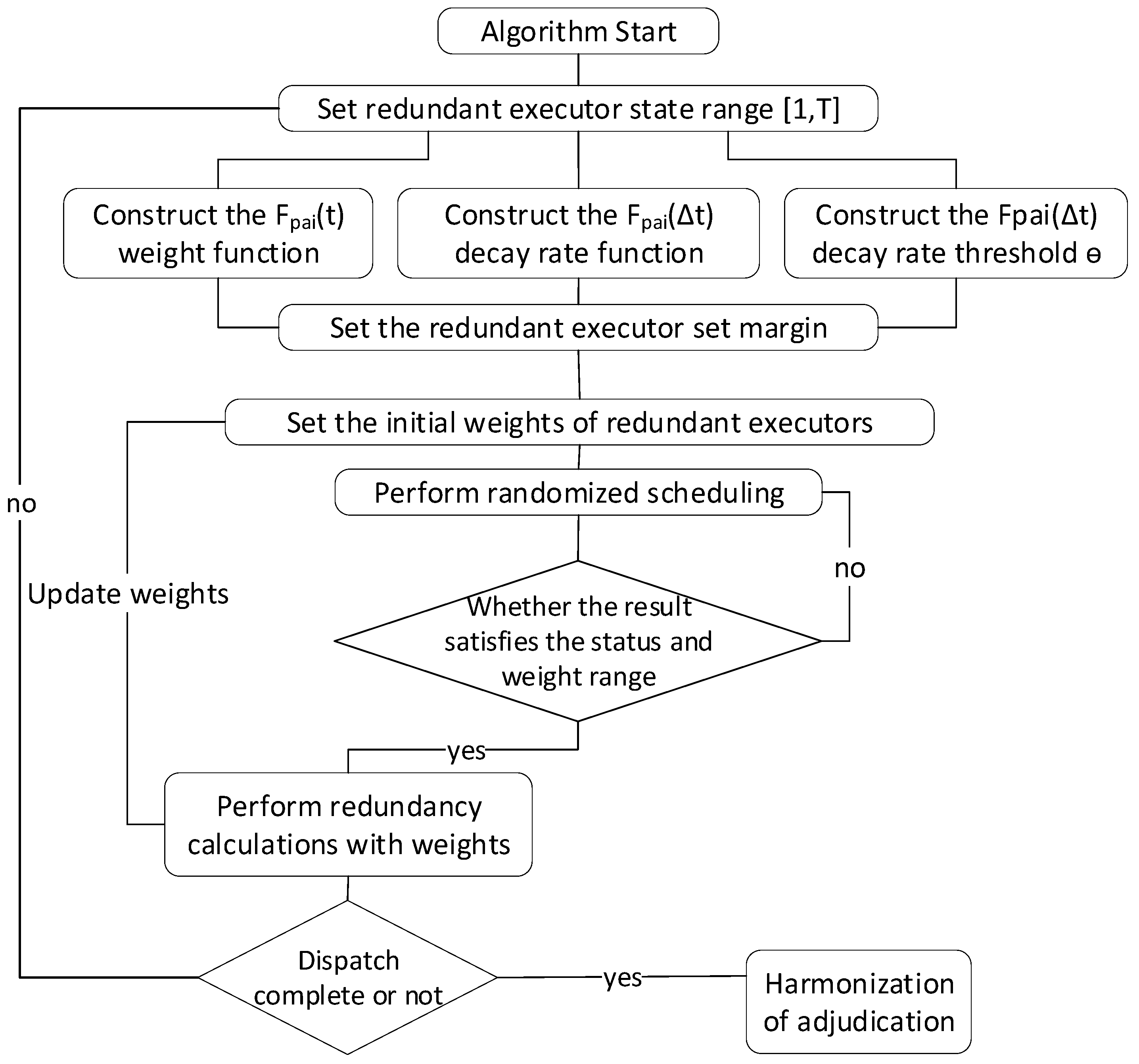 Improving the CRCC-DHR Reliability: An Entropy-Based Mimic-Defense-Resource Scheduling Algorithm