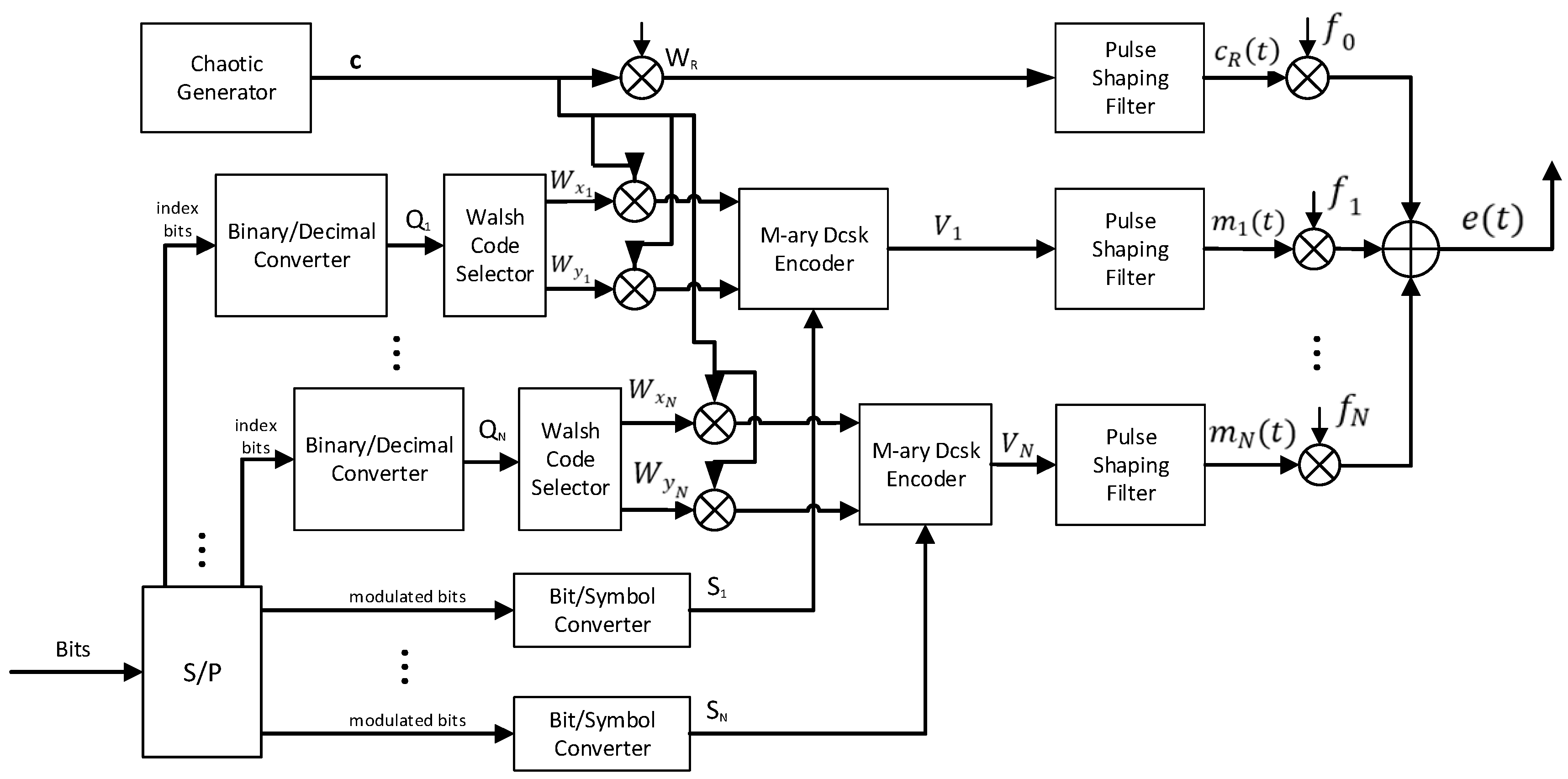Modified Code Index Modulation Scheme Based on Multi-Carrier M-ary DCSK System