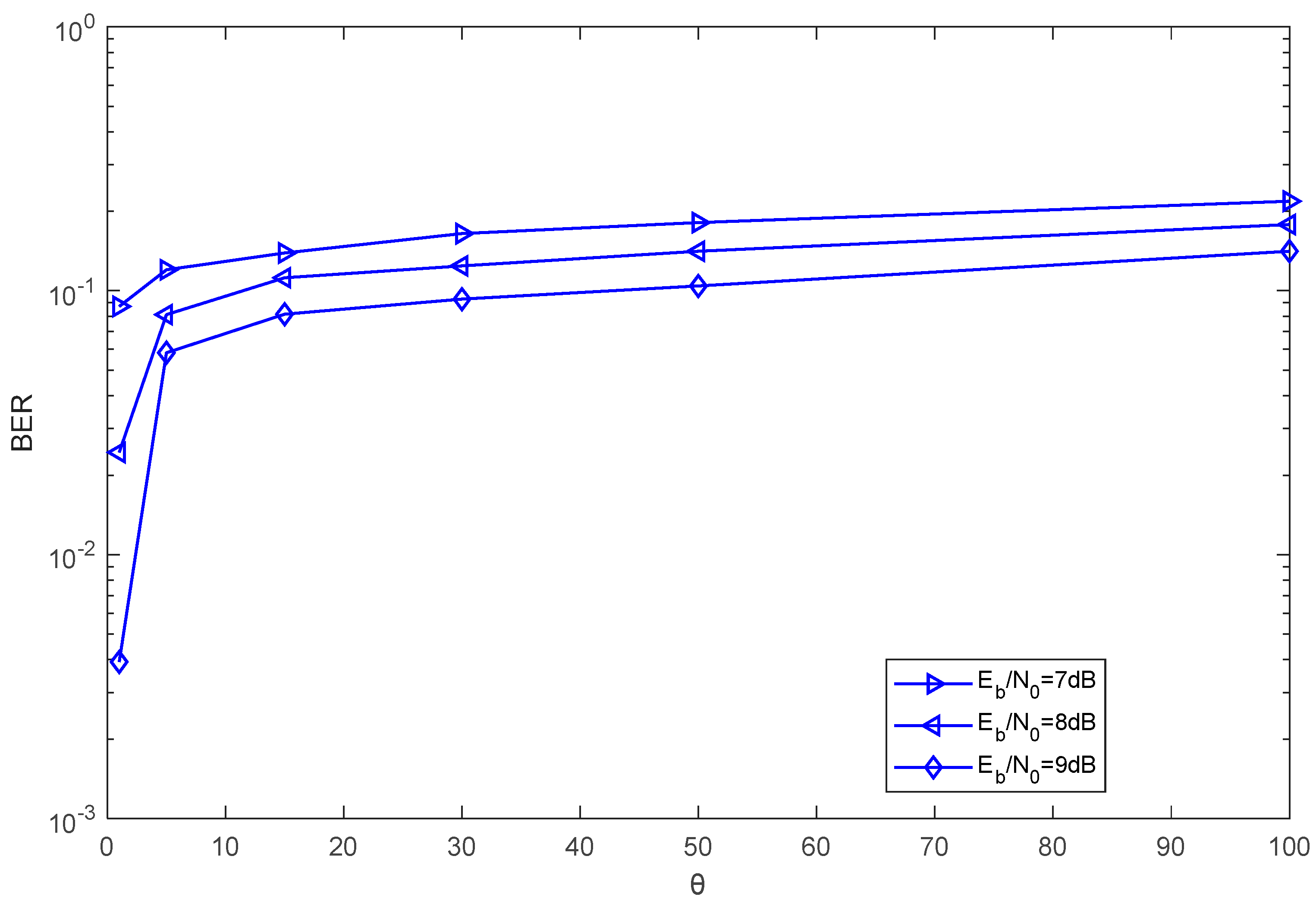 Modified Code Index Modulation Scheme Based on Multi-Carrier M-ary DCSK System