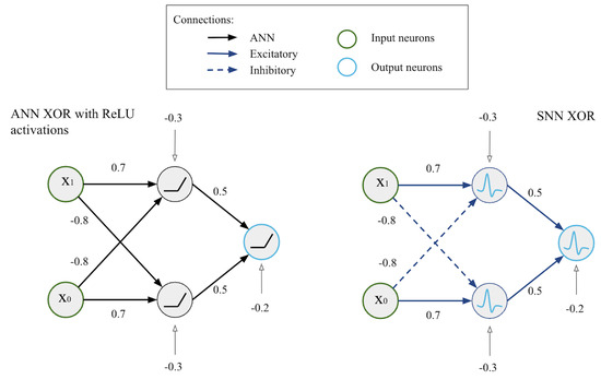 Noise and Dynamical Synapses as Optimization Tools for Spiking Neural ...