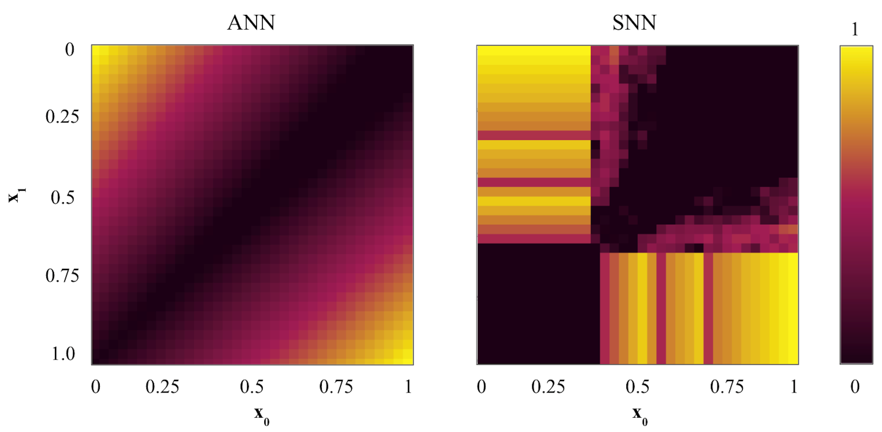 Noise and Dynamical Synapses as Optimization Tools for Spiking Neural ...