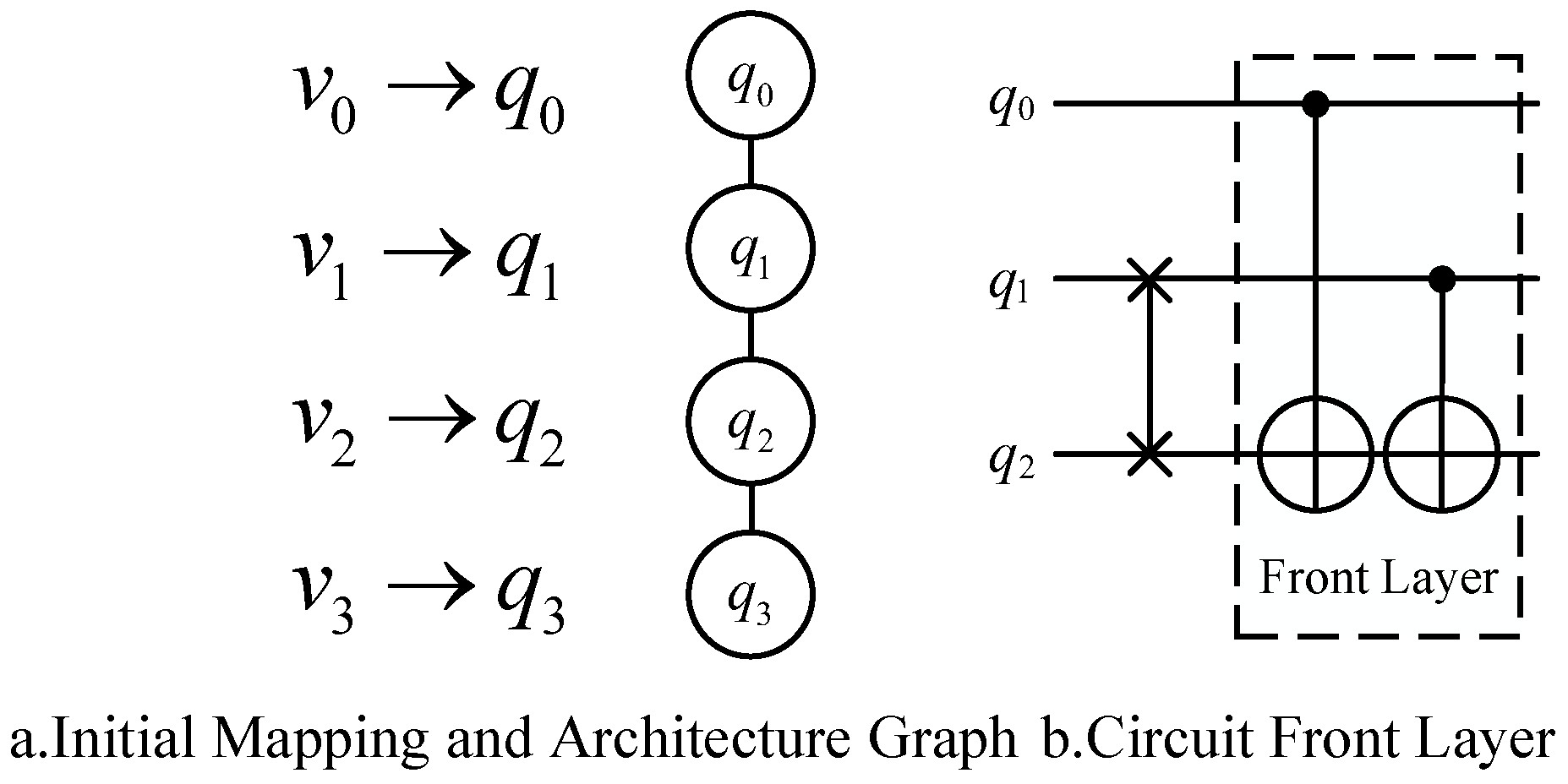 A Beam Search Framework for Quantum Circuit Mapping