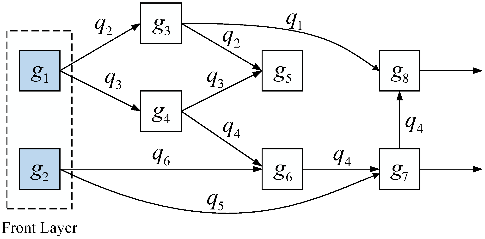 A Beam Search Framework for Quantum Circuit Mapping