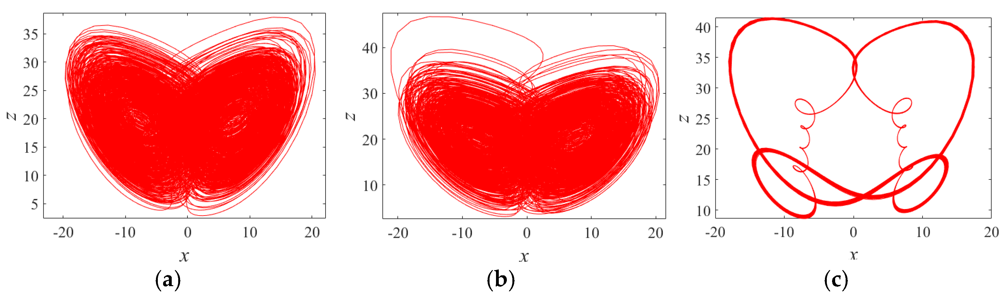 An Innovative Image Encryption Algorithm Based on the DNAS_box and Hyperchaos