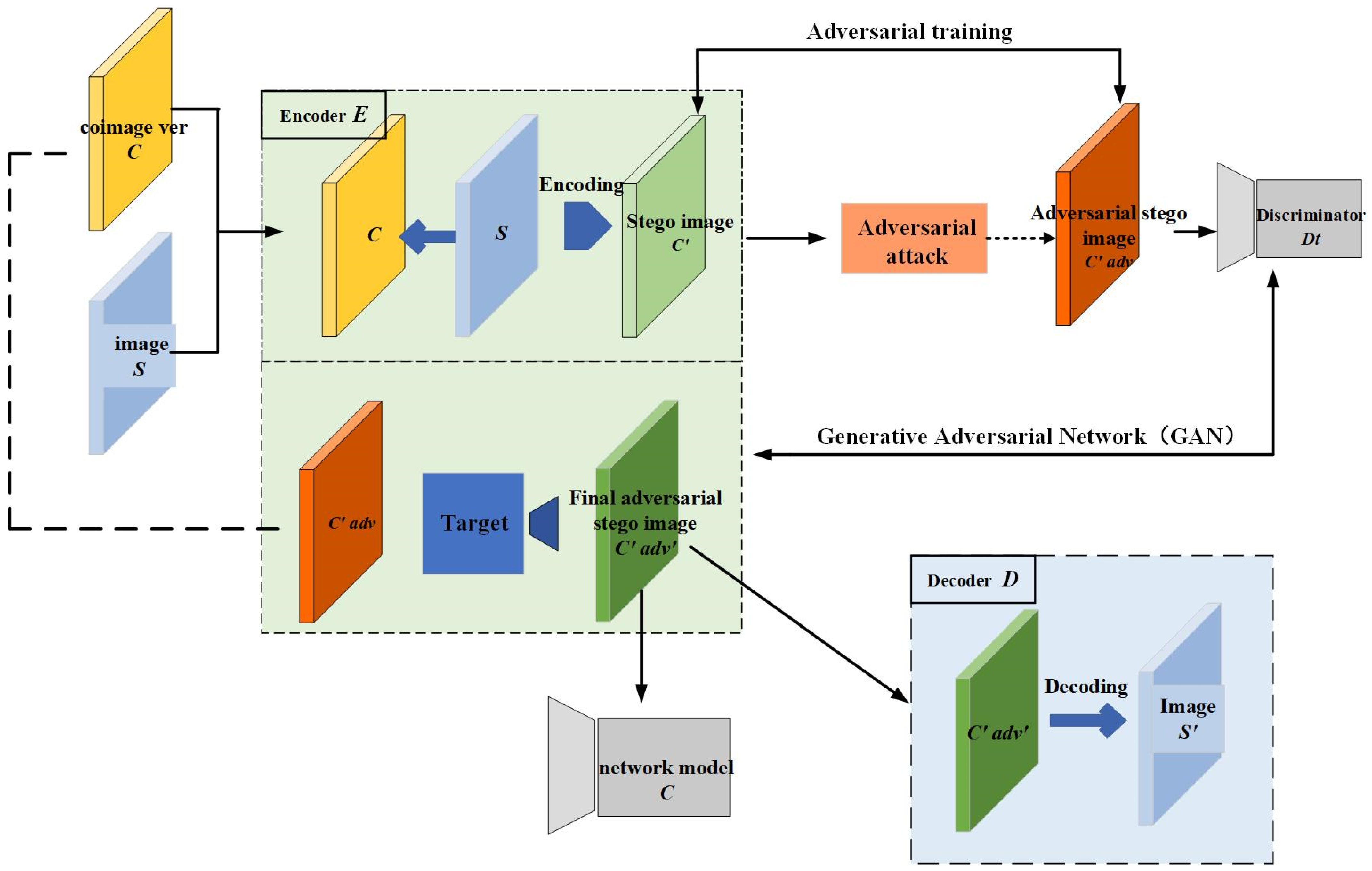 AGASI: A Generative Adversarial Network-Based Approach to Strengthening Adversarial Image ...