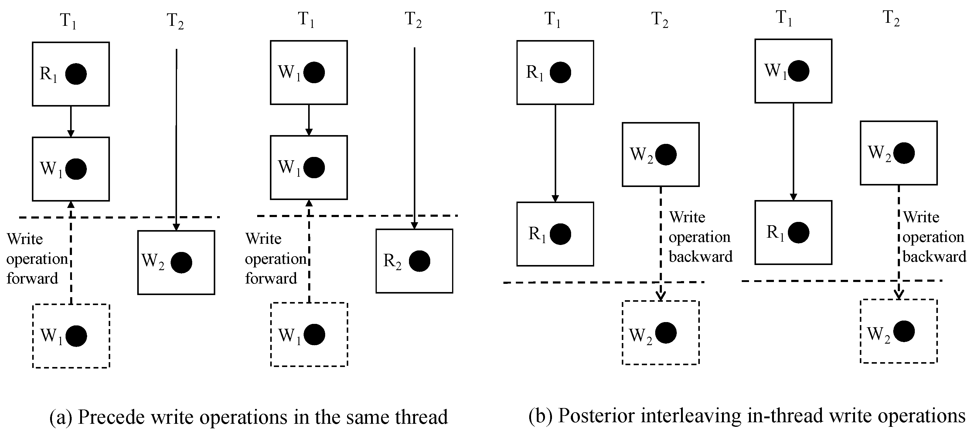 ESfix: An Embedded Program Repair Tool for Effective Removal of Concurrency Defects