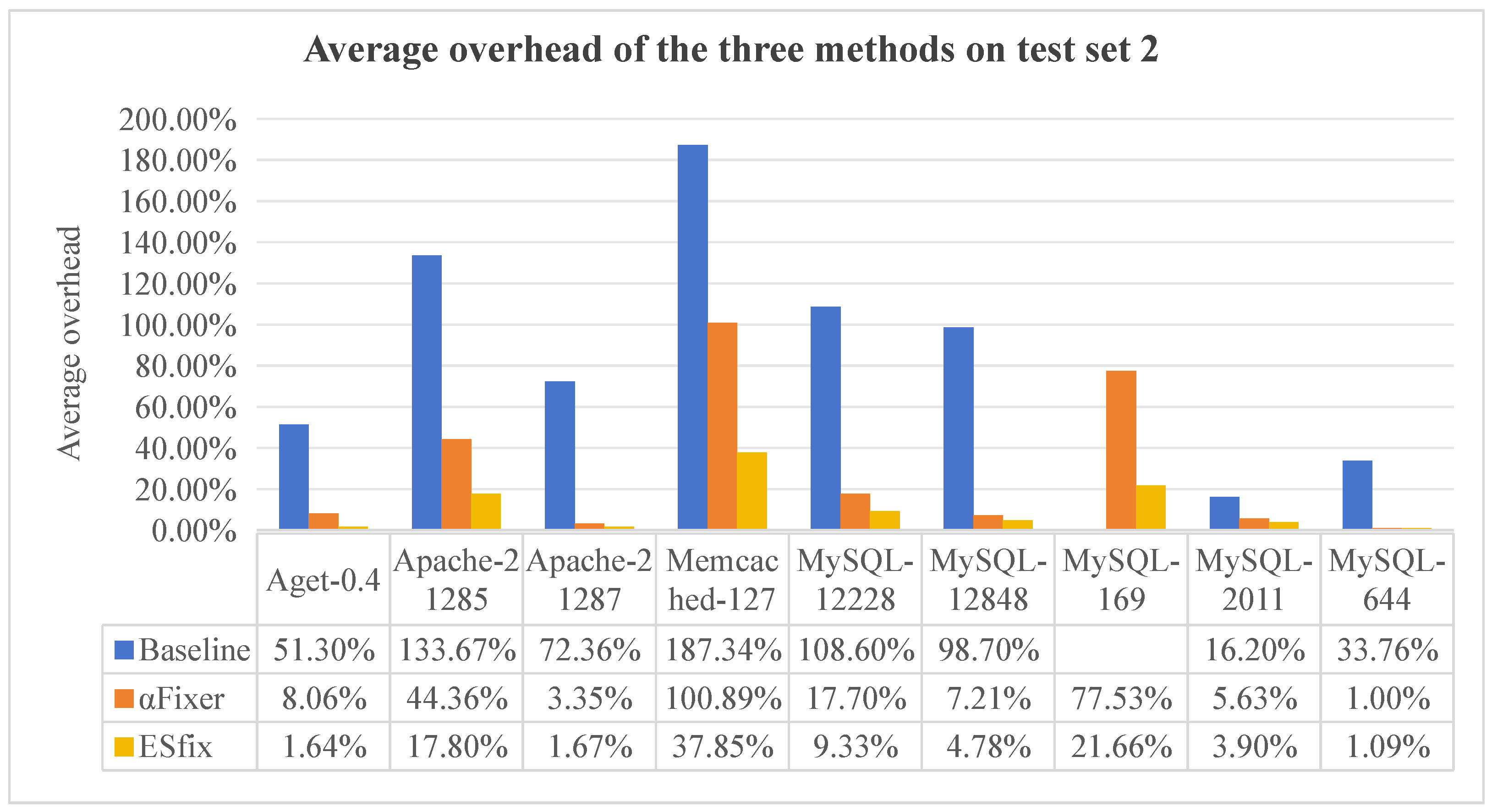 ESfix: An Embedded Program Repair Tool for Effective Removal of Concurrency Defects