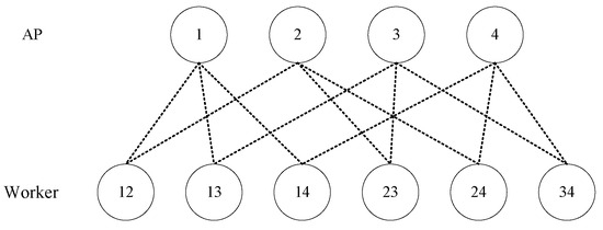 Coded Distributed Computing Under Combination Networks