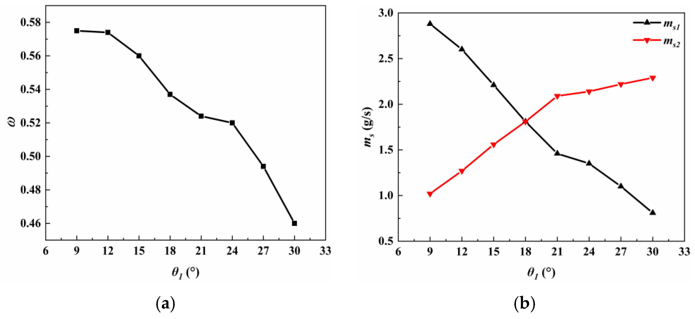 Numerical Investigation of Effect of Nozzle Upper Divergent Angle on ...