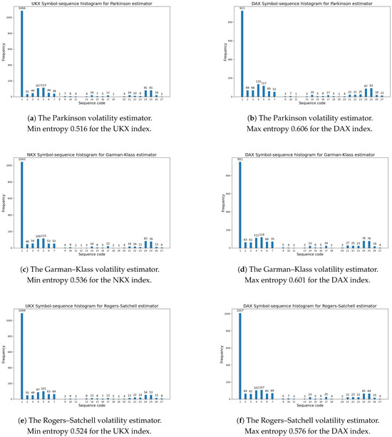 Entropy of Volatility Changes: Novel Method for Assessment of ...