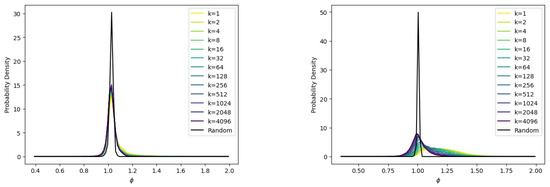 The Geometry of Concepts: Sparse Autoencoder Feature Structure