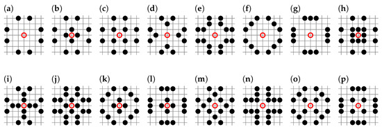 Lower Limit of Percolation Threshold on Square Lattice with Complex ...