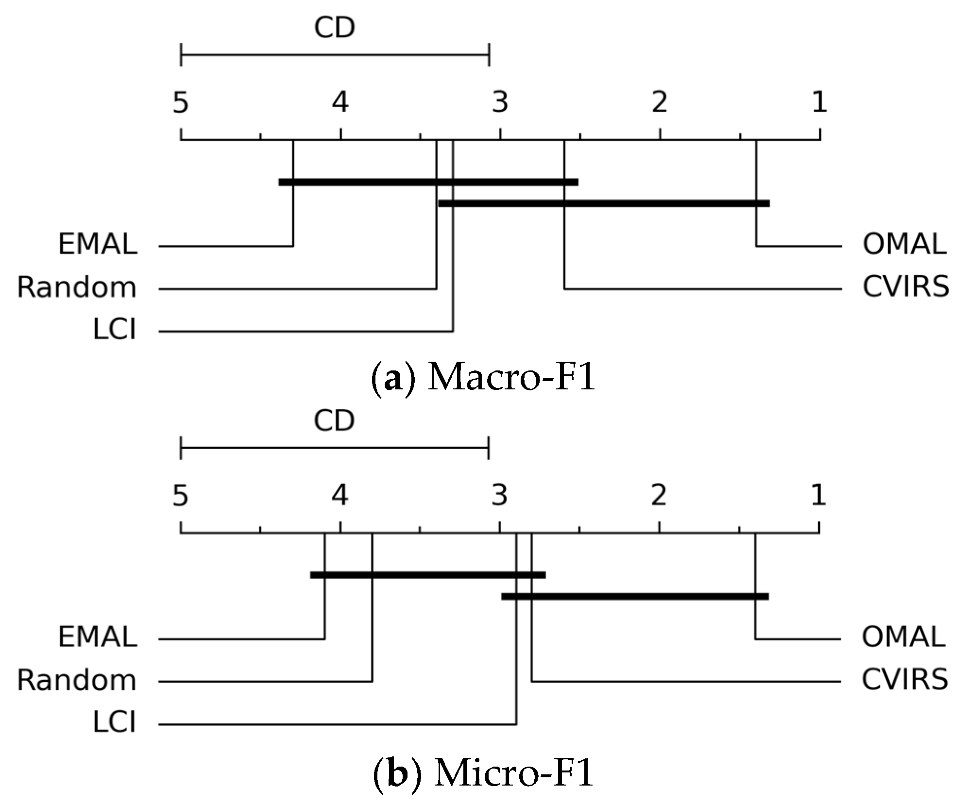 OMAL: A Multi-Label Active Learning Approach from Data Streams