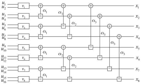 Bit-Level Construction for Multiplicative-Repetition-Based Non-Binary ...