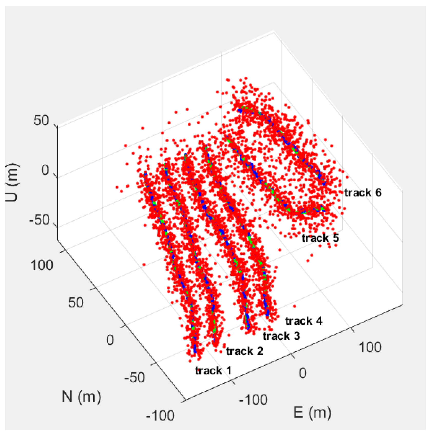 Adaptive Kalman Filtering Localization Calibration Method Based on ...