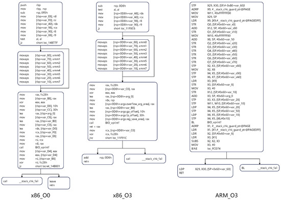 GBsim: A Robust GCN-BERT Approach for Cross-Architecture Binary Code Similarity Analysis