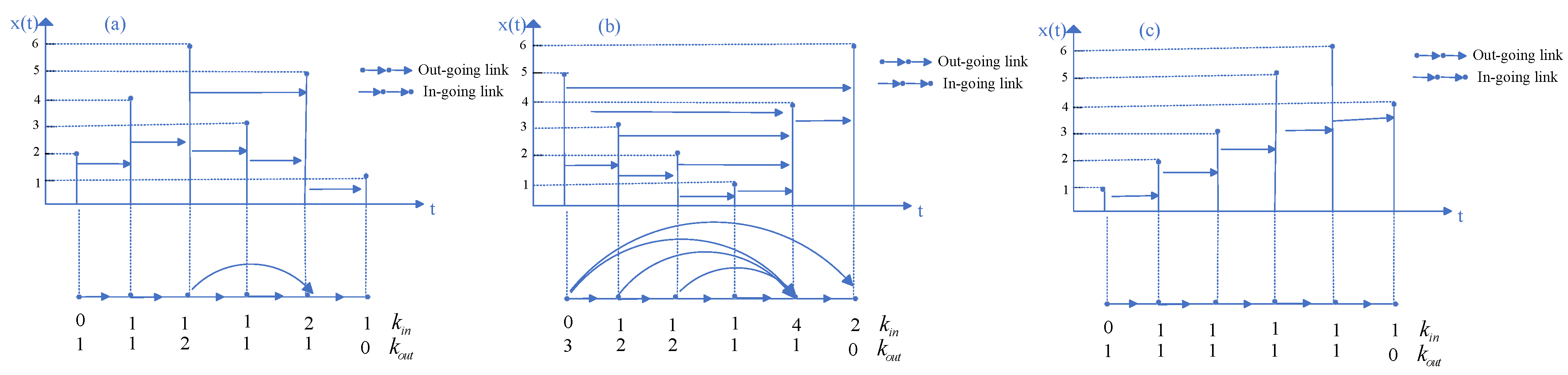Instability of Financial Time Series Revealed by Irreversibility Analysis