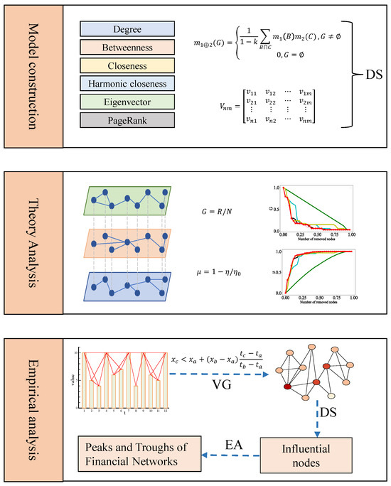 Identifying Influential Nodes Based on Evidence Theory in Complex Network