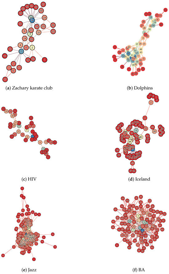 Identifying Influential Nodes Based on Evidence Theory in Complex Network