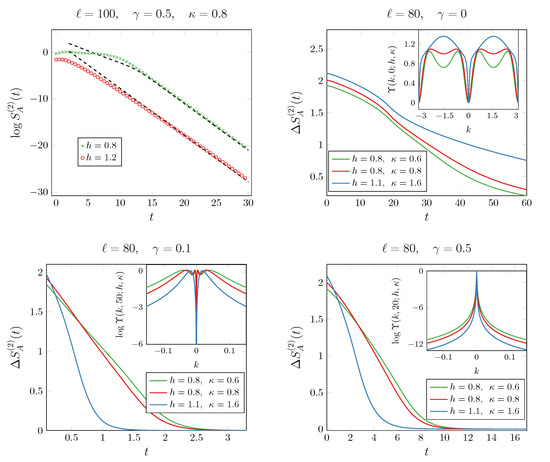 Measurement-Induced Symmetry Restoration and Quantum Mpemba Effect
