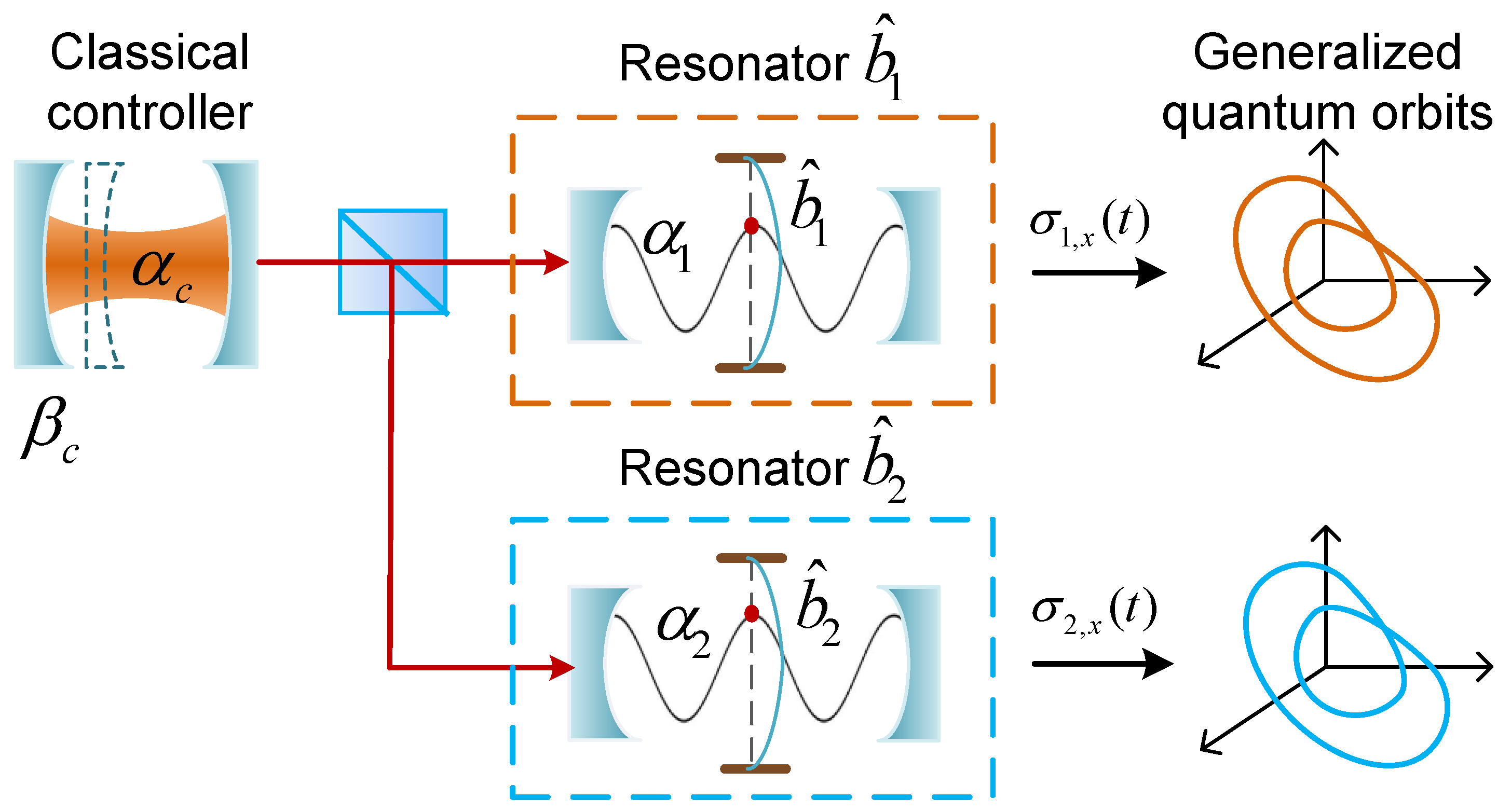 Quantum Synchronization via Active–Passive Decomposition Configuration: An Open Quantum-System Study