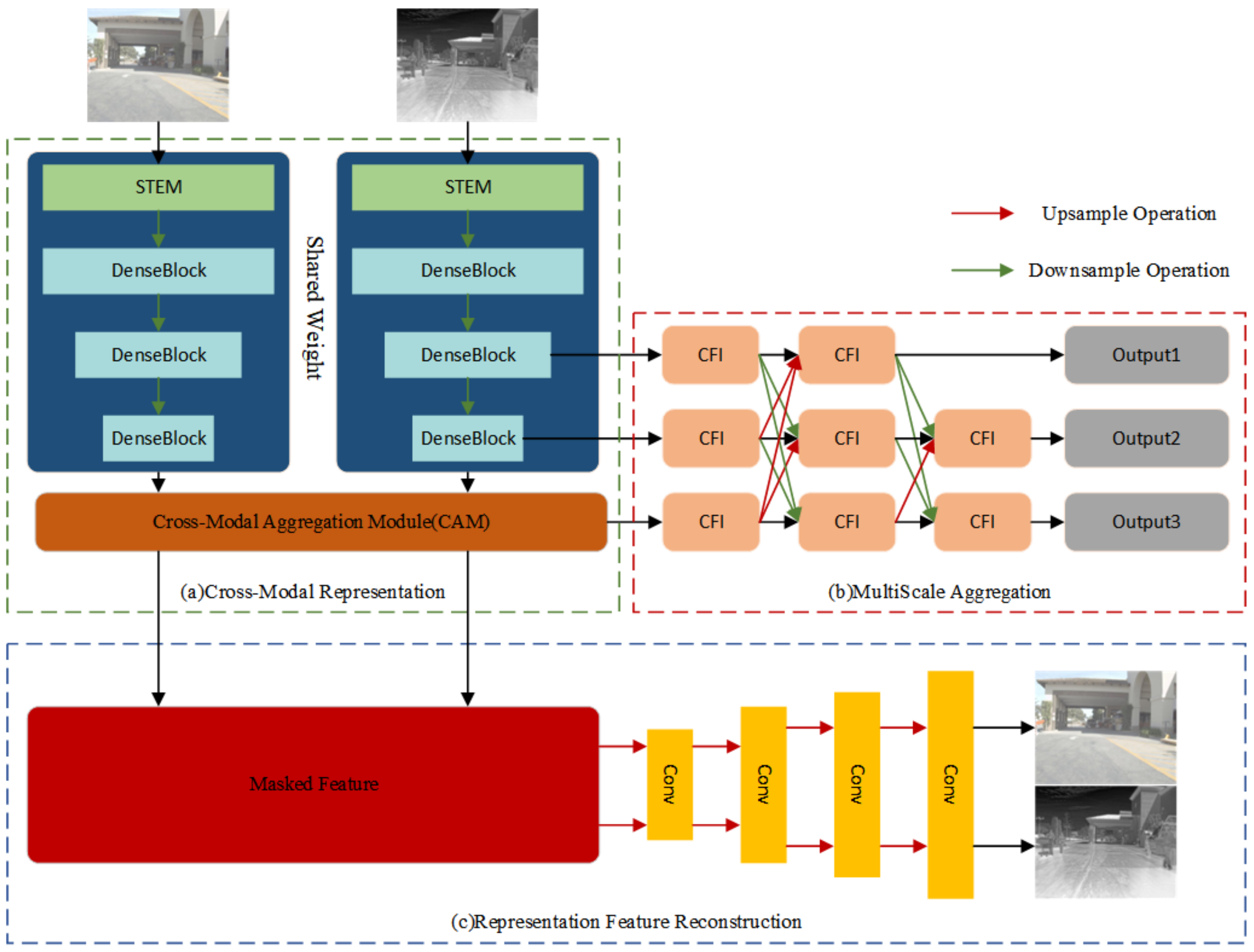 Rdcrnet Rgb T Object Detection Network Based On Cross Modal Representation Model