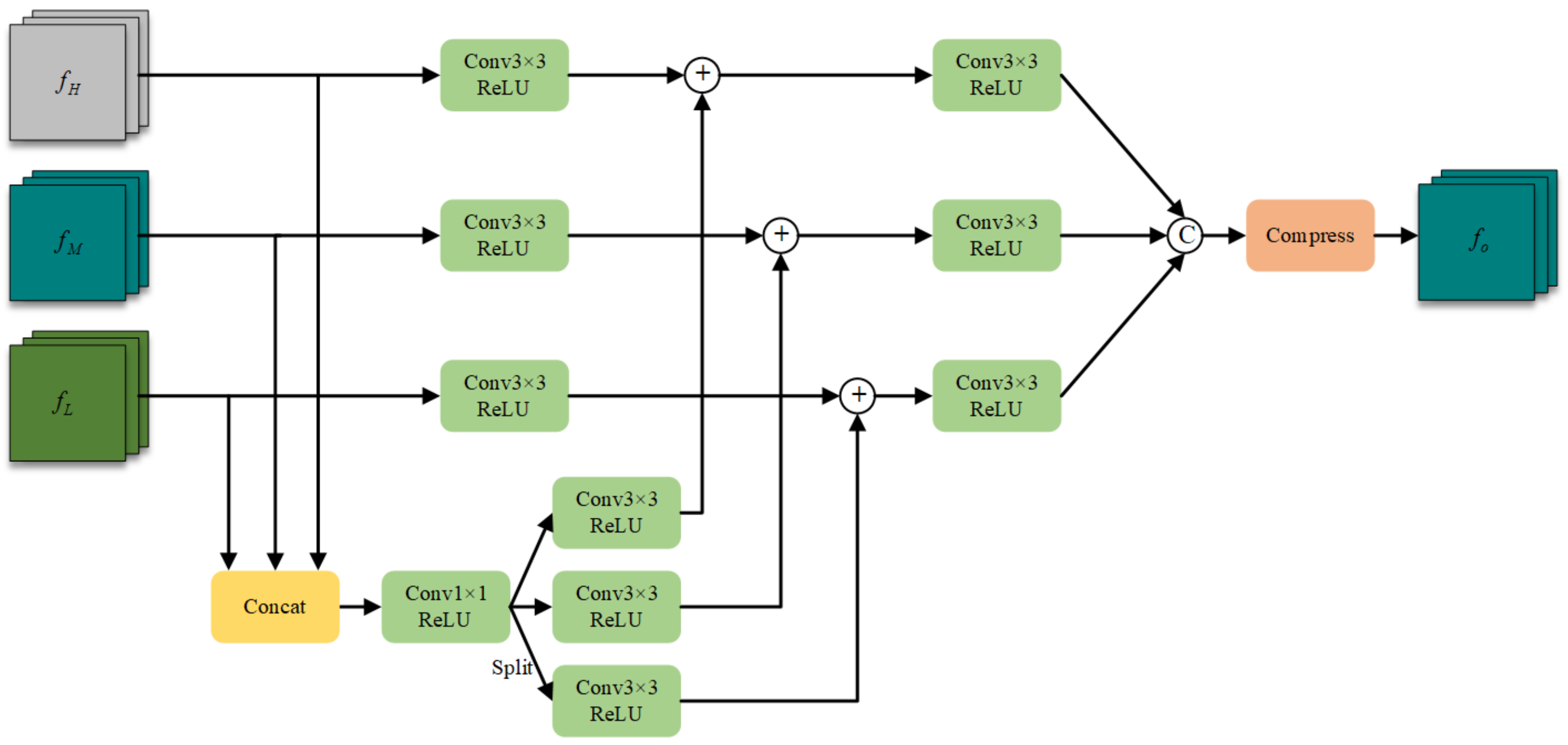 Rdcrnet Rgb T Object Detection Network Based On Cross Modal Representation Model