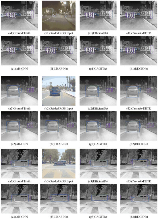Rdcrnet Rgb T Object Detection Network Based On Cross Modal Representation Model