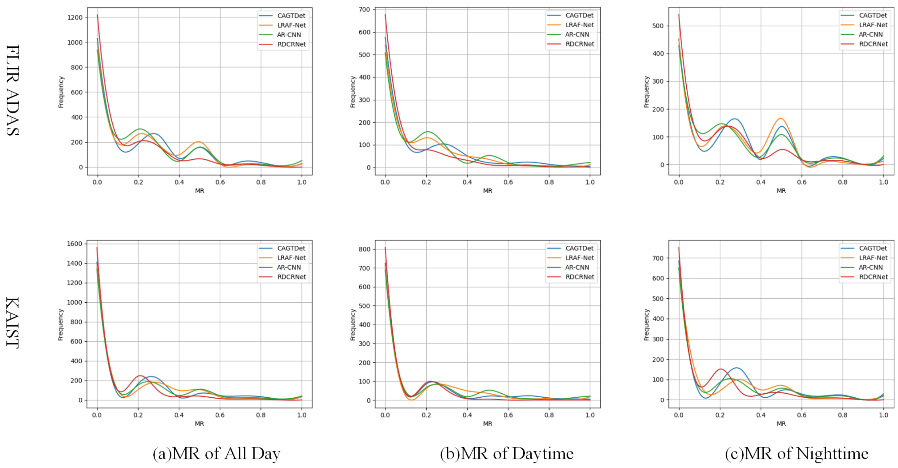 Rdcrnet Rgb T Object Detection Network Based On Cross Modal Representation Model