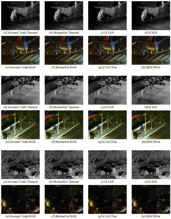 Rdcrnet Rgb T Object Detection Network Based On Cross Modal Representation Model