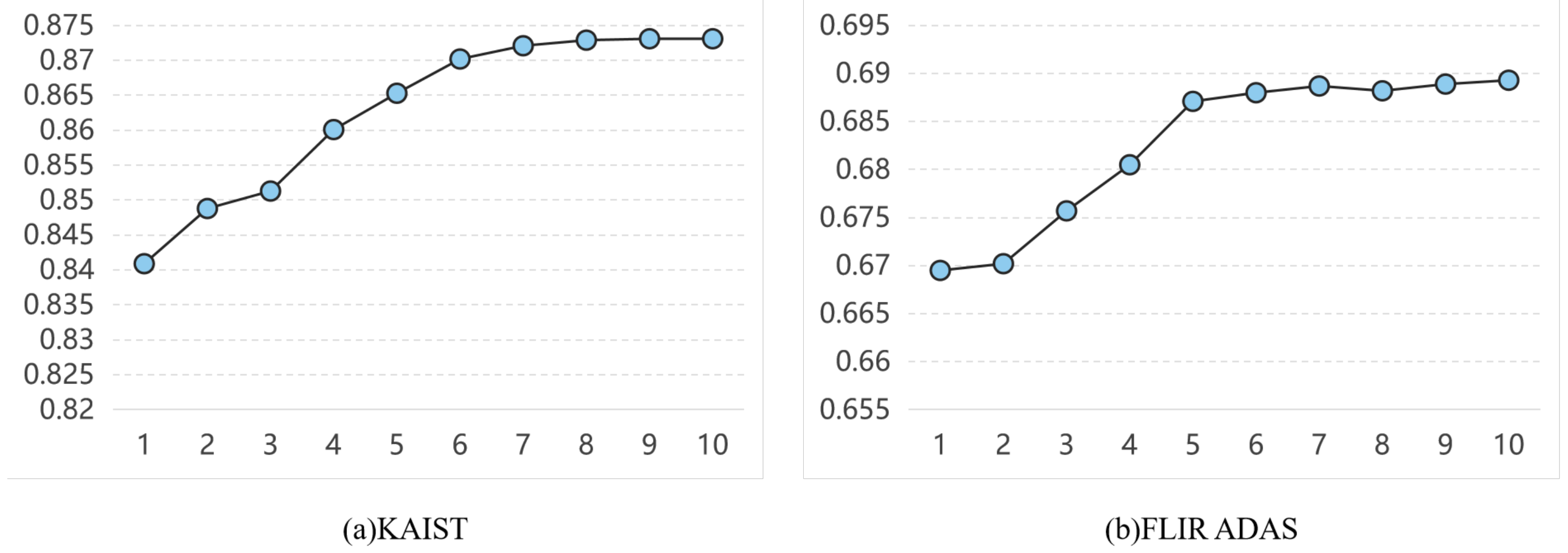 Rdcrnet Rgb T Object Detection Network Based On Cross Modal Representation Model